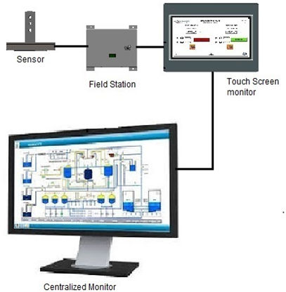 Valence launches real time electrostatic charge monitoring system